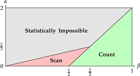 planted bipartite graph detection paper and code
