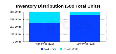 How Predictive Forecasting Simplifies Pricing Ad Spend And Inventory