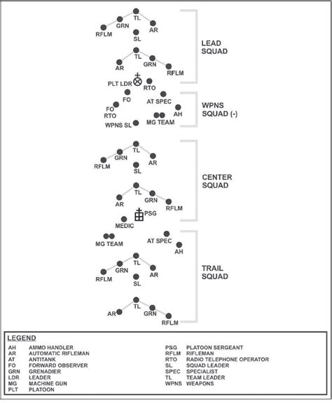 2 92 Platoon Column Infantry Drills