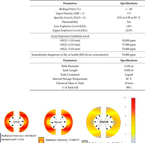 Table 1 From Ai Enabled Iot Framework For Leakage Detection And Its Consequence Prediction