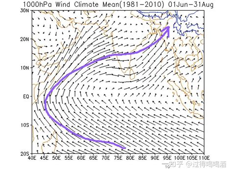 为何在气候学研究中南亚季风被当作季风气候的典型代表而非东亚季风呢？ 知乎