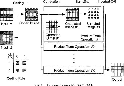 Figure 1 From Experimental Verification Of Parallel Processing On A