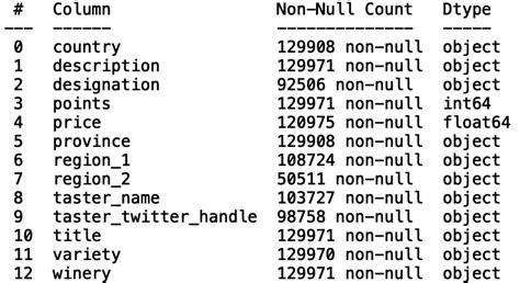 Pandas Tricks For Imputing Missing Data By Sadrach Pierre Phd