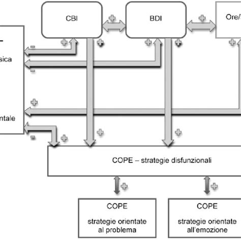 Medication Regimen Complexity Index By Item Mean Scores Download Table