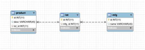 Mysql Sql Join Vs Sub Query Stack Overflow