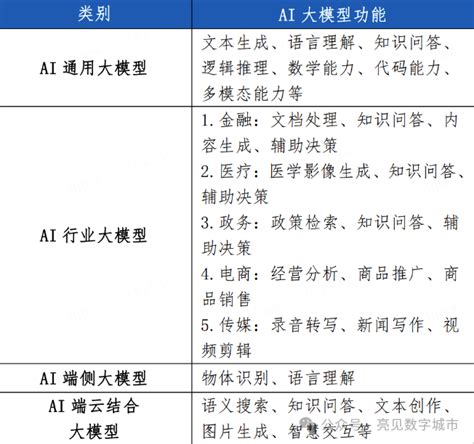 什么是大模型？一图全面了解大模型，附国内外知名大模型及240余家大模型清单！ 语言模型 Agi学习社 Mcp技术社区