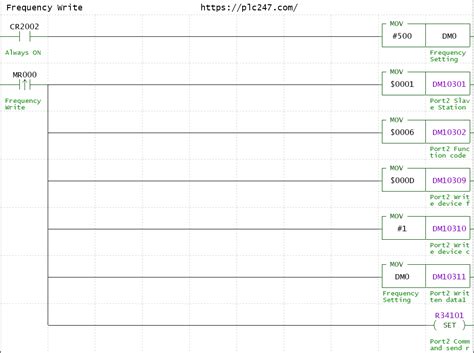 Tutorial Keyence KV L V FR E VFD Modbus RTU Plc Com