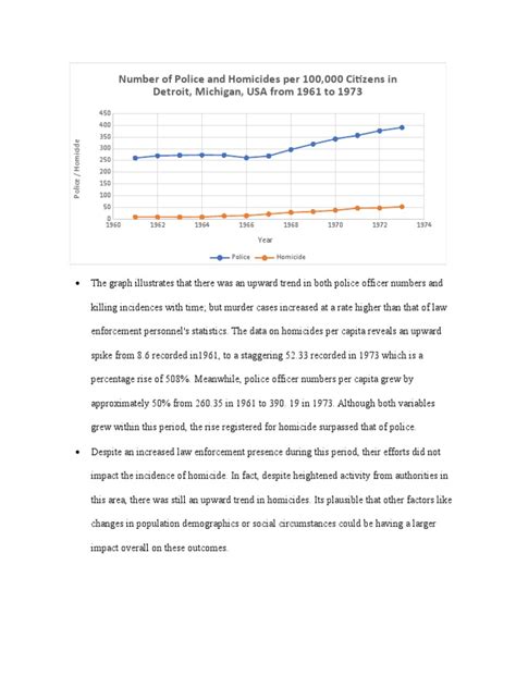 Math 1280 Unit 2 Learning Journal Pdf