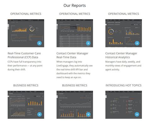Liveperson Pinnaclecart App Center