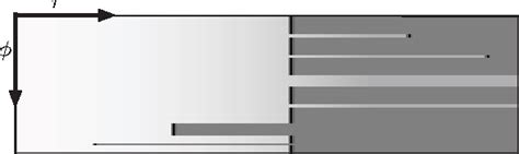 Figure 3 From Efficient Occupancy Grid Computation On The Gpu With
