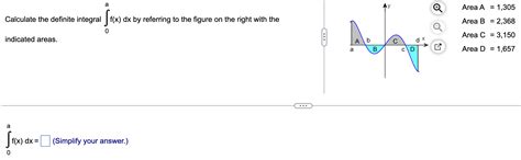 Solved Calculate The Definite Integral ∫0af X Dx ﻿by