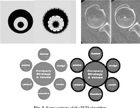 Circle Hough Transform Semantic Scholar