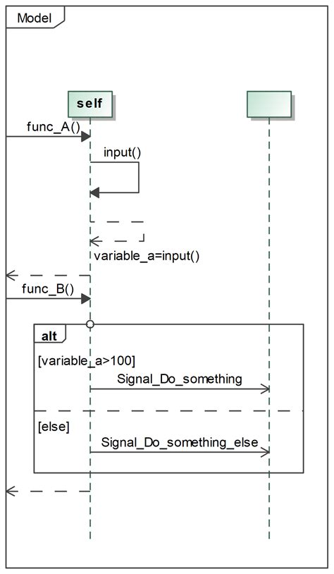 Uml How Can I Express Interaction Via Global Variable In Sequence Diagram Stack Overflow