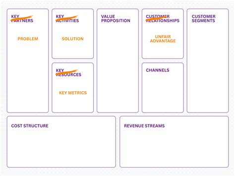 What Is A Lean Canvas Examples And Tips Canva