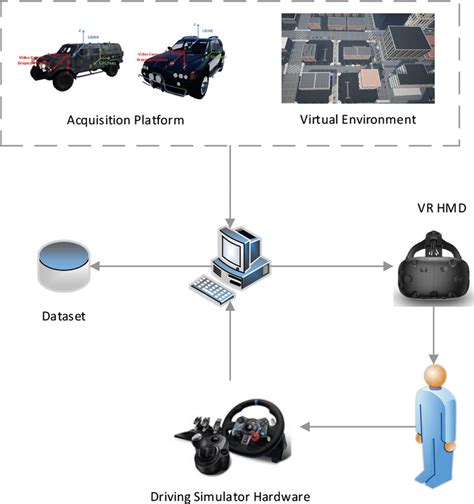 Human‐in‐the‐loop Driving Simulation For Data Acquisition Download