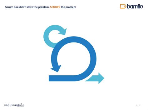 Scrum Does Not Solve The Problem PPT