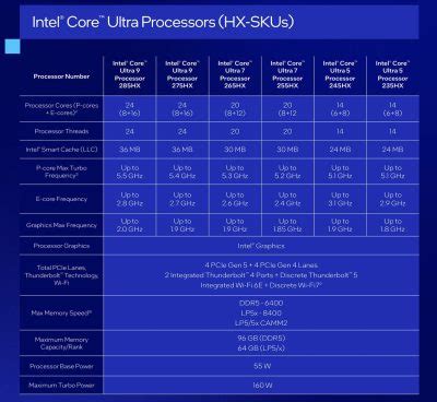 Intel Arrow Lake U H And Hx Chips For Laptops Are Coming In Q Liliputing