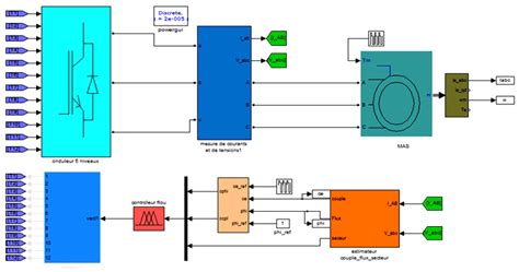 The Structure Of The Simulation Model Of Proposed Dtc Based Fuzzy Logic