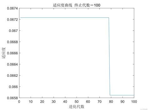 使用遗传算法优化bp神经网络实现非线性函数拟合神经网络非线性拟合 Csdn博客