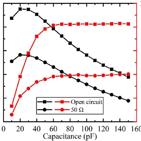 Pdf High Voltage Nanosecond Pulse Generator Based On Avalanche Transistor Marx Bank Circuit