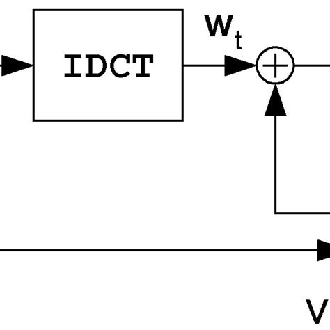 conventional decoder with spatial domain mc shortly spatial domain