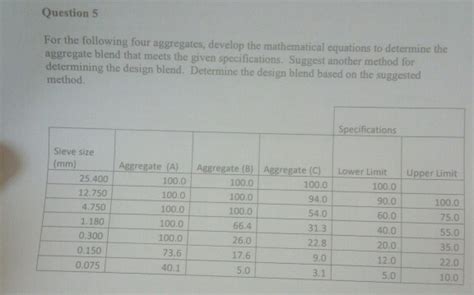Solved Question For The Following Four Aggregates Develop Chegg Com