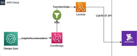 Cloudspikes Multicloud Solutions Inc On Linkedin Cloudspikes Aws