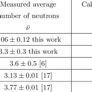The Average Number Of Neutrons Per Fission As A Function Of The Atomic Download Scientific
