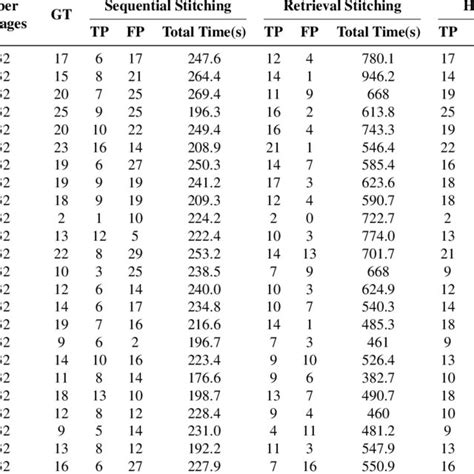 Example Of Sequential Stitching Vs Hybrid Stitching A Sequential Download Scientific