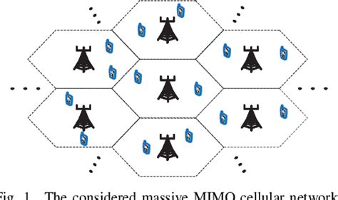 Figure 1 From Deep Reinforcement Learning For Distributed Coordinated Beamforming In Massive