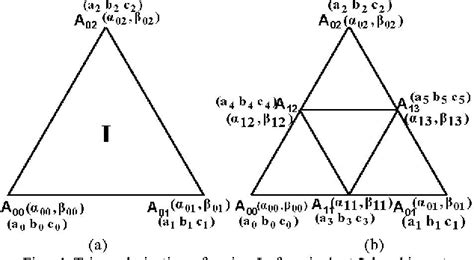 Figure 4 From Space Vector Pwm For Multilevel Inverters A Fractal Approach Semantic Scholar