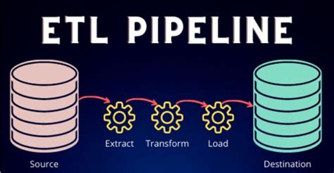 ajay kadiyala on linkedin dataanalytics etl projects resumetips databsets free learning sql