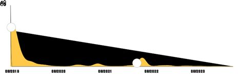 CVE 2019 2816 Exploits Severity Feedly