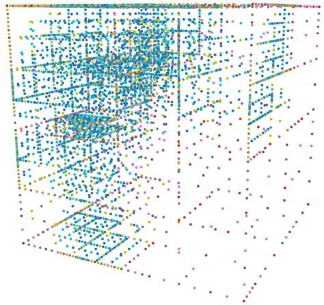 github baxmittens distributedsparsegrids jl an hierarchical adaptive