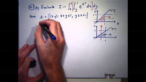 Tutorial On Double Integrals Youtube