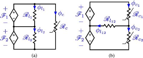 Figure 1 From Transformer Leakage Flux Models For Electromagnetic