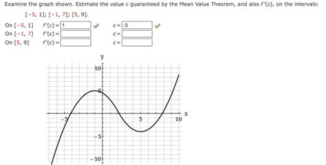 Solved Examine The Graph Shown Estimate The Value C Chegg Com