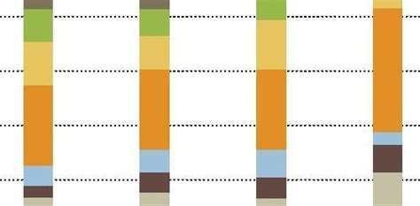Cathartic Computing Club On Linkedin Startupticker Brunch