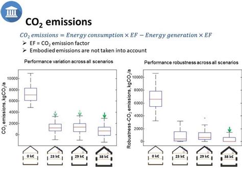 Rehva Journal A Look Back On Building Performance Simulation