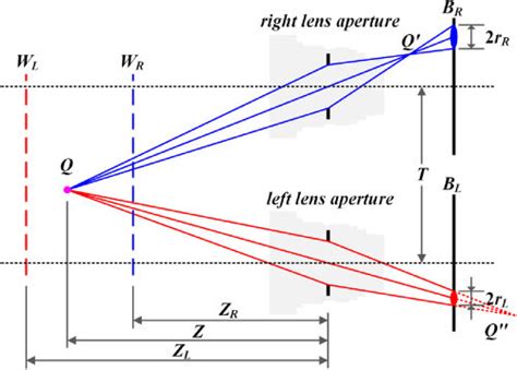 Simplified Model With A Parallel Axis Condition Download Scientific Diagram