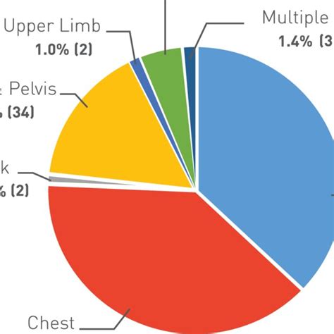Unicef Conceptual Framework For Causes Of Malnutrition Unicef N D Download Scientific Diagram