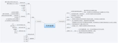用例建模 Enjoyeveryday Xmind