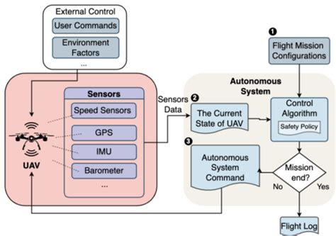 [论文审查] saflite fuzzing autonomous systems via large language models