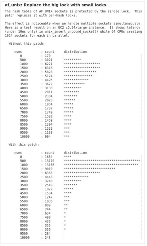 Linux 517 将为 Afunix 套接字提供延迟优化 Linuxeden开源社区 Linux 517 将为 Afunix 套接字提供延迟优化 Linuxeden开源社区