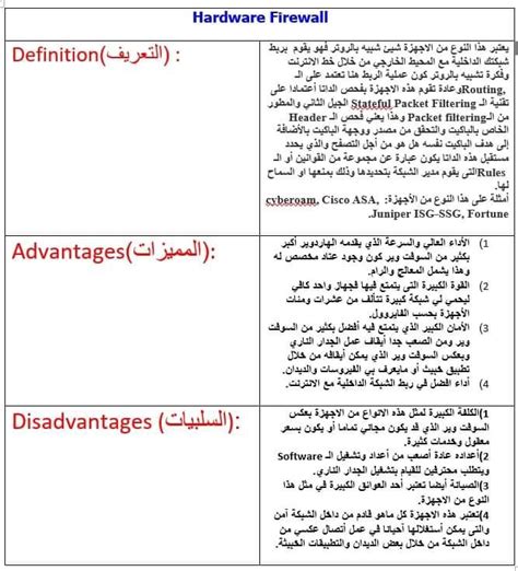 Hardware Firewall Vs Software Firewall Networkat نتوركات