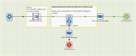Building Data Pipelines And “always On” Tables With Matillion Etl
