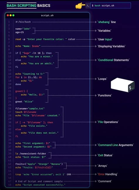 Why Bash Scripting Is Essential For Cloud Computing Sameer Md Posted