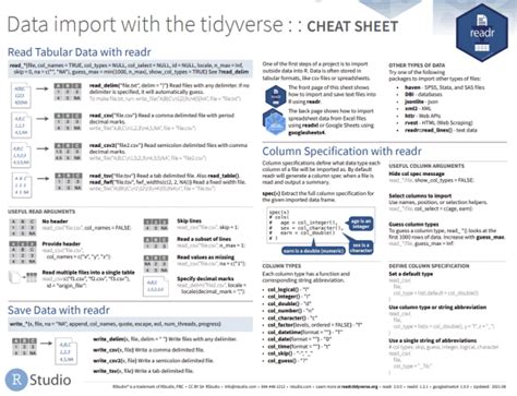 Intro R Data Wrangling