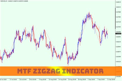 FX Multi Meter Indicator For MT Download FREE IndicatorsPot