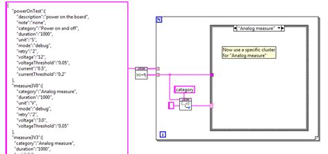 Solved Cluster To A Array Ni Community